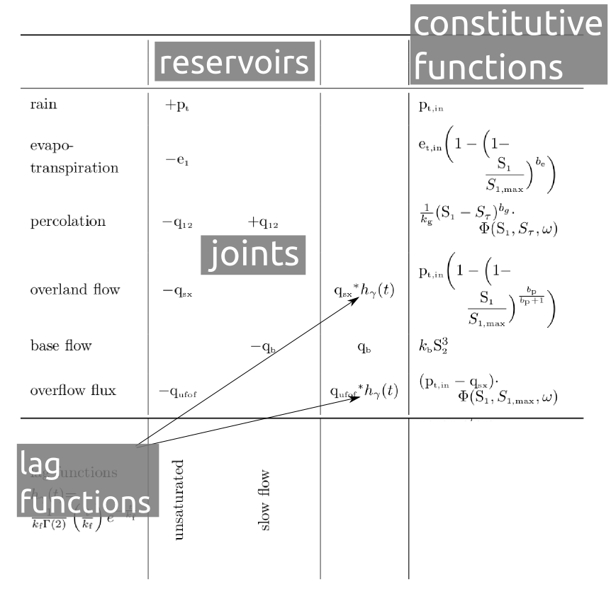 Matrix representation